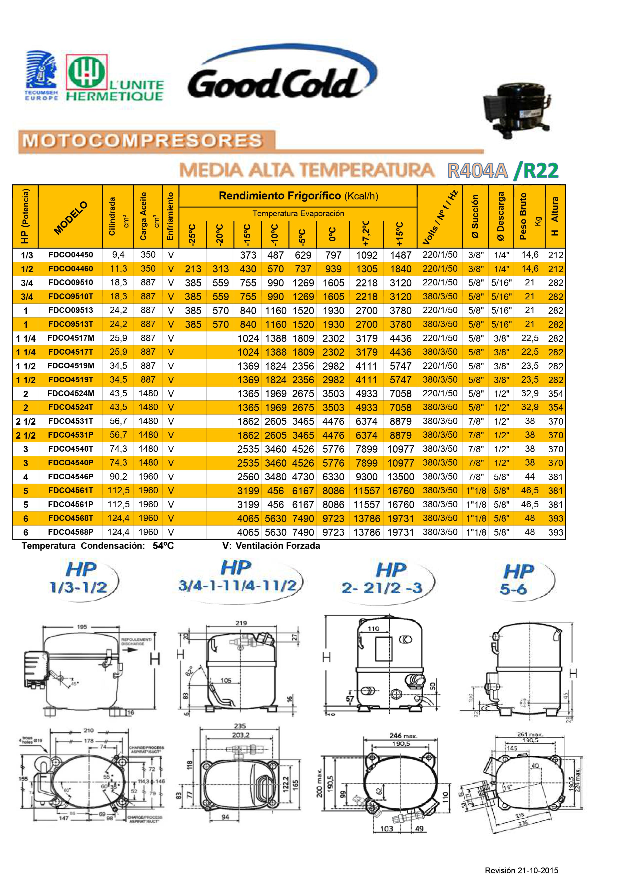 COMPRESORES L'UNITE HERMETIQUE